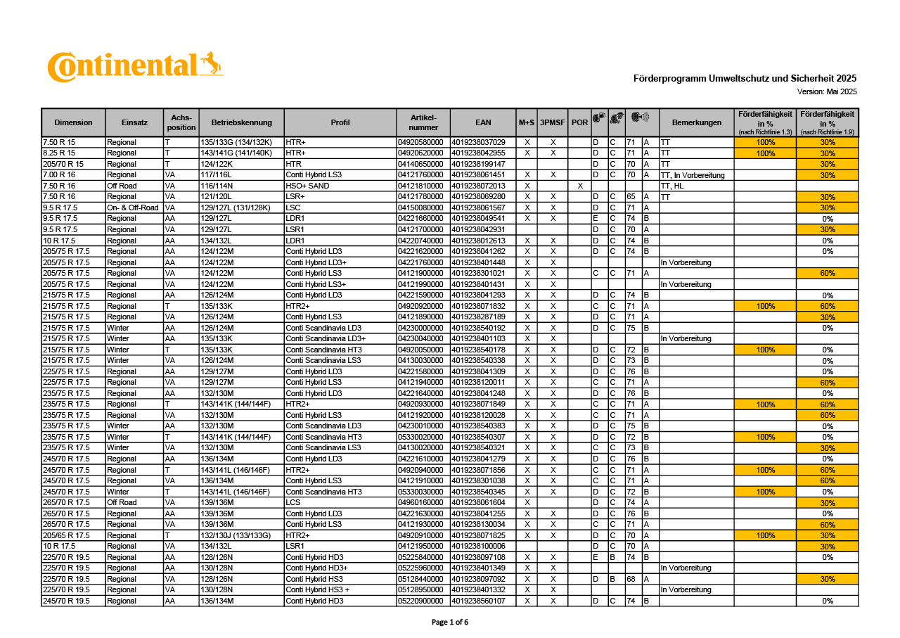 Förderprogramm Umweltschutz und Sicherheit 2025 | Continental Reifen